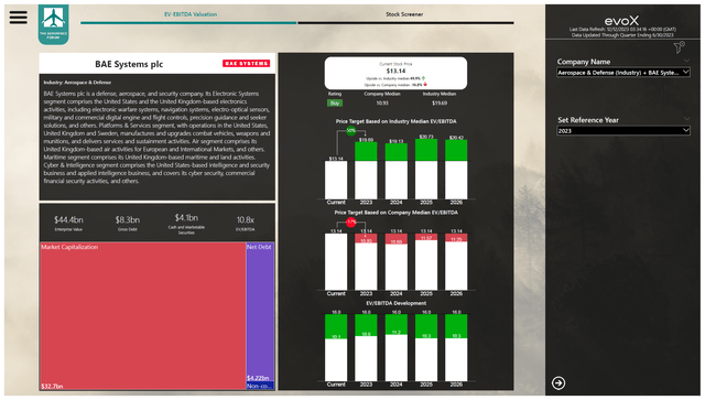 BAE Systems Performance Makes Lockheed Martin Look Small (OTCMKTS:BAESF ...