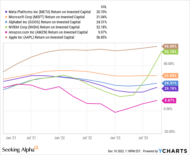 Meta Platforms: Meta Is At A Turning Point (NASDAQ:META) | Seeking Alpha
