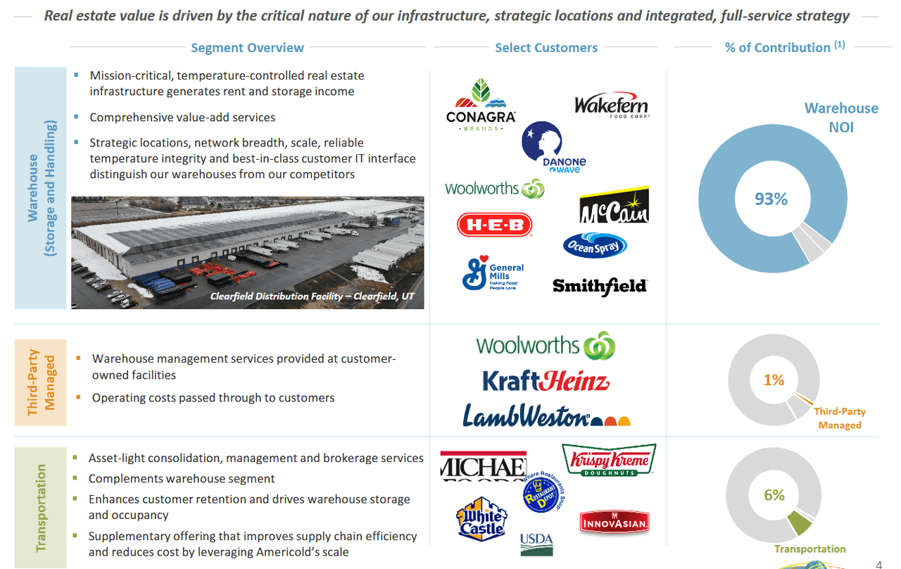 Americold Stock: Cold Storage Warehouse Market Growth, And Undervalued ...