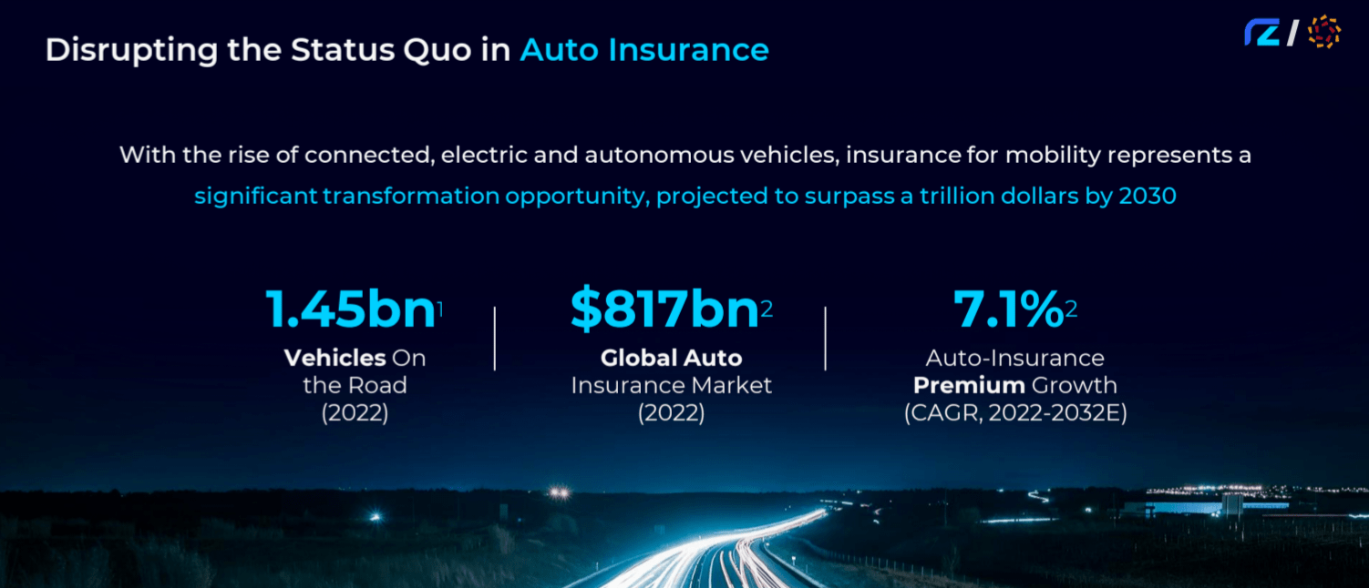 Roadzen: Disrupting Insurance Through Tech (NASDAQ:RDZN) | Seeking Alpha