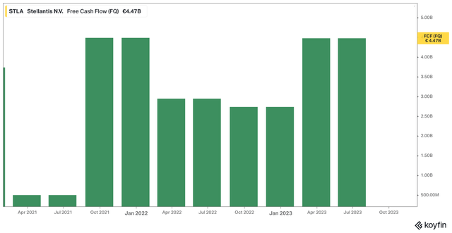 Stellantis Stock Can Double From Here (NYSE:STLA) | Seeking Alpha