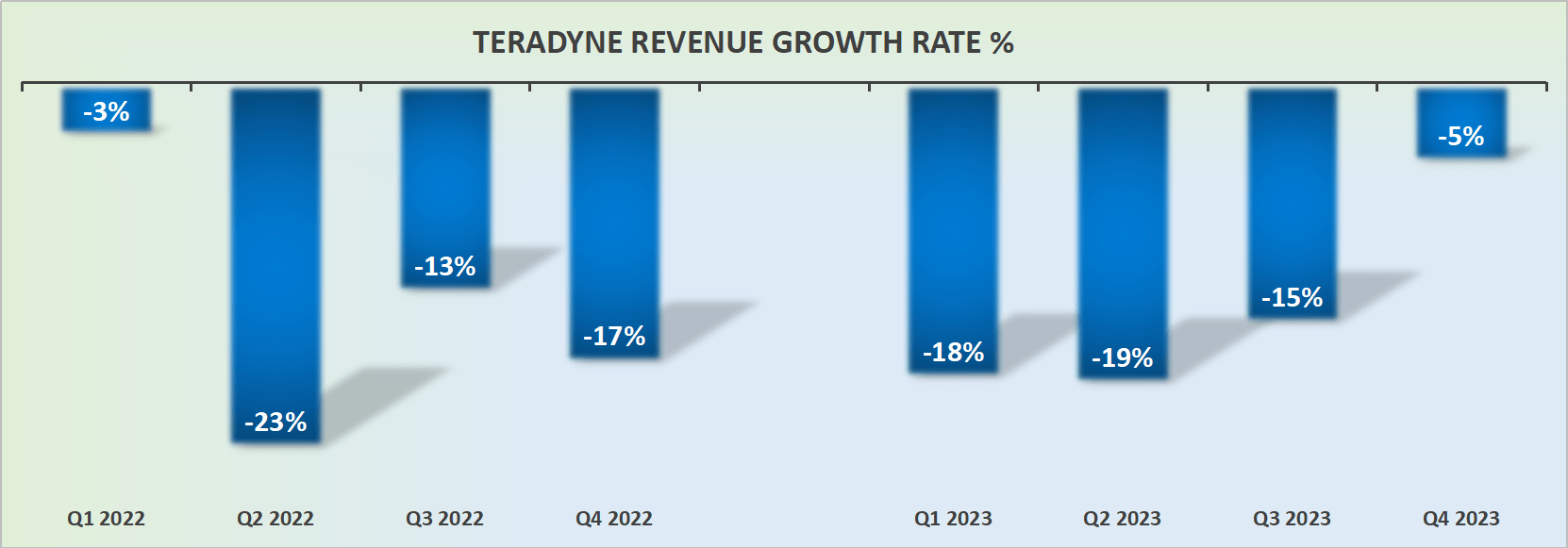 Teradyne's Financial Crossroads: A Cautious Evaluation (NASDAQ:TER ...