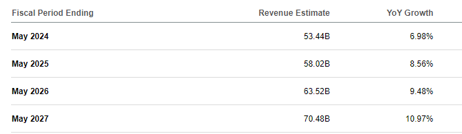 Oracle: Double-Digit Drop Despite Earnings Beat (NYSE:ORCL) | Seeking Alpha