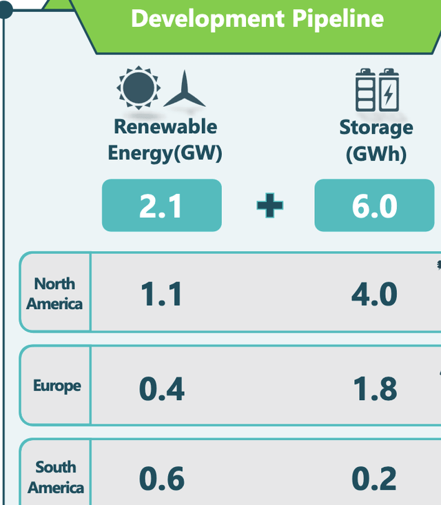Atlantica Sustainable Infrastructure: 9% Yield On Renewables (NASDAQ:AY ...