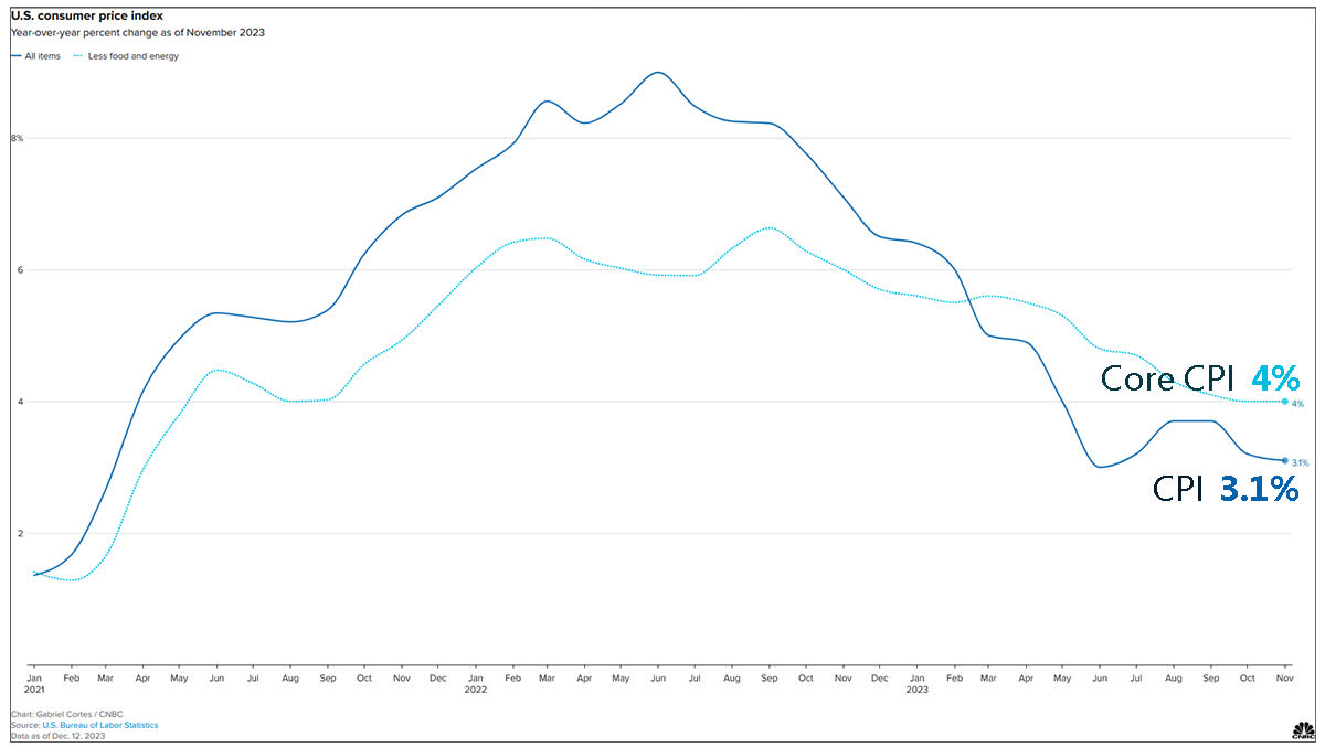 Federal Reserve To Sustain Or Snip The Rally | Seeking Alpha