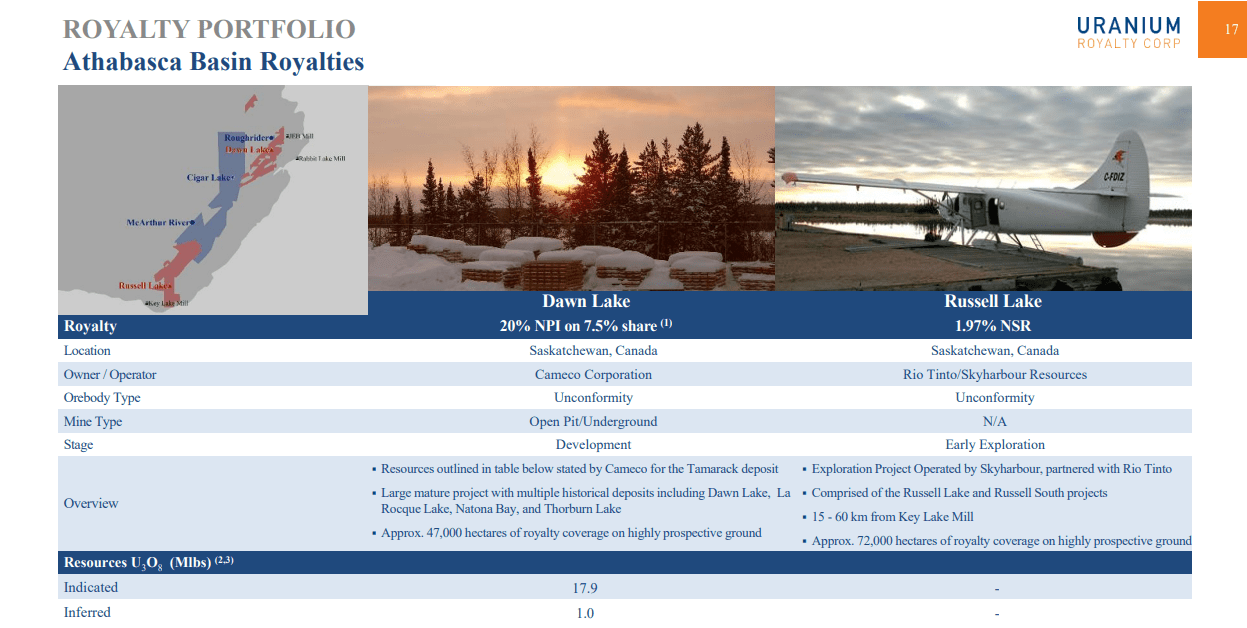 Uranium Royalty: A Look At The Leverage On The Warrants (TSX:URC.WT:CA ...