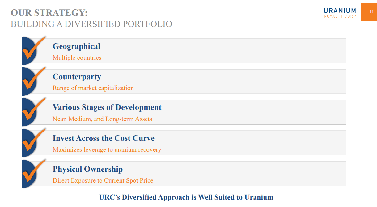 Uranium Royalty: A Look At The Leverage On The Warrants (TSX:URC.WT:CA ...