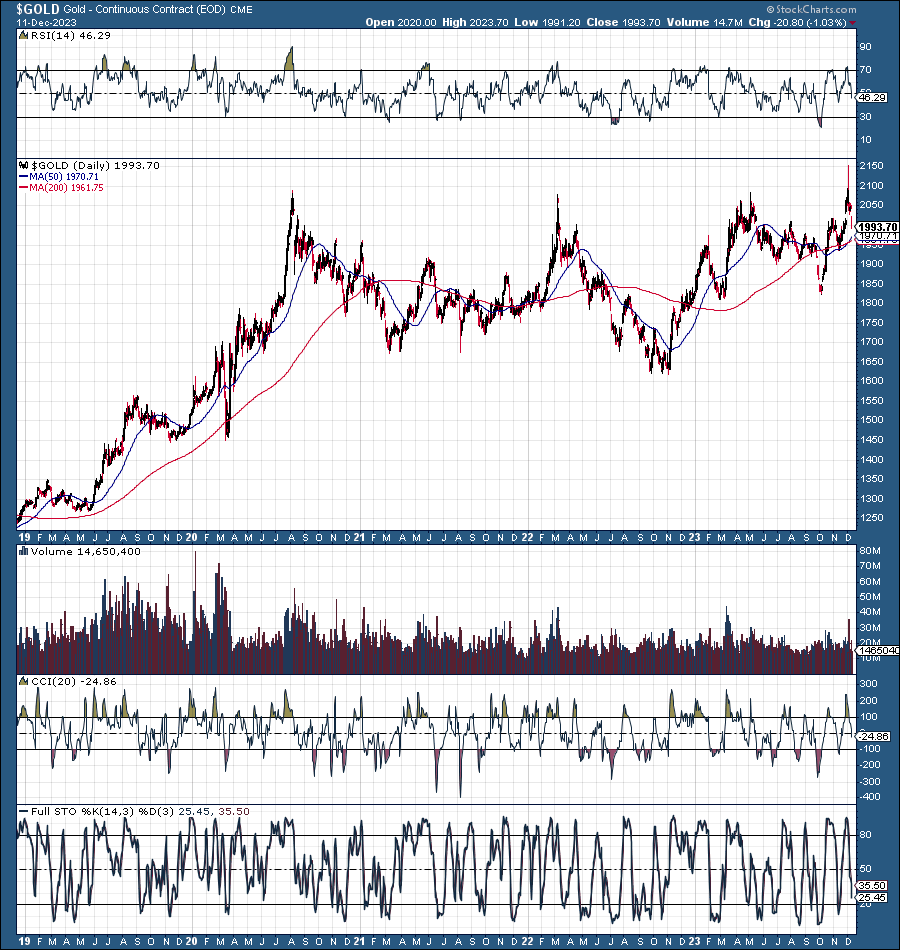 Why Gold Could Move Much Higher | Seeking Alpha
