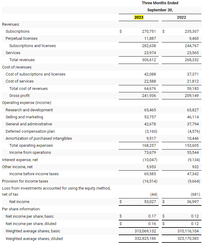 Bentley Systems Stock: A Strong Infrastructure And AI Investment ...