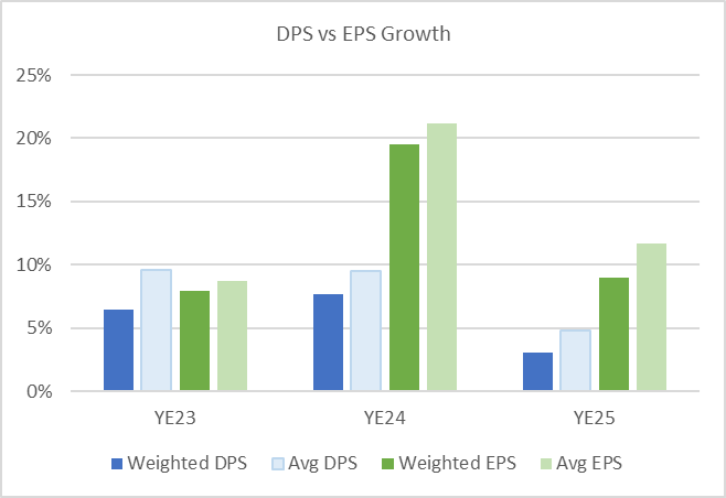 DGRW ETF: Big Dividends May Not Beat The Market (NASDAQ:DGRW) | Seeking ...