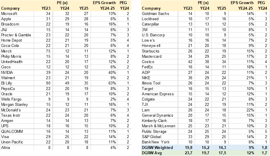 DGRW ETF: Big Dividends May Not Beat The Market (NASDAQ:DGRW) | Seeking Alpha