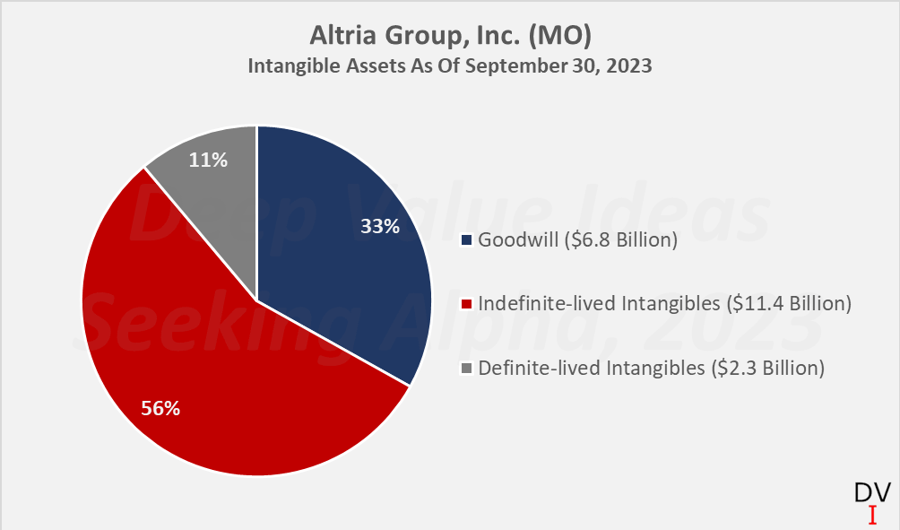 Why Altria Will Not Take Impairment Charge Like British American ...