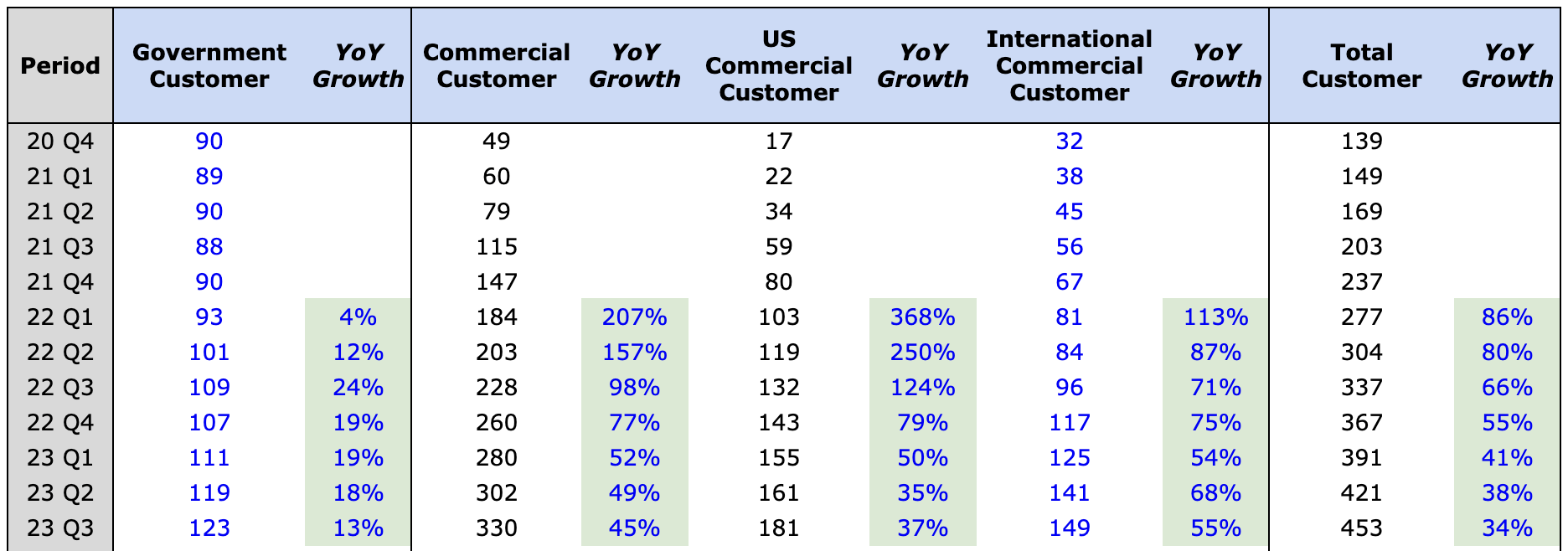 Palantir Stock: Primed For A Banner 2024 (NYSE:PLTR) | Seeking Alpha