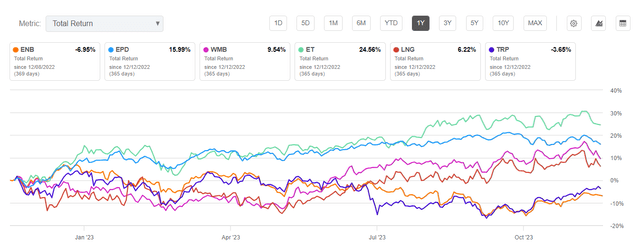 Enbridge Stock: On The Verge Of A Major Bottom (Rating Upgrade) (NYSE ...