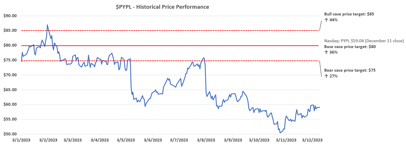 PayPal: The Blueprint To Reaching $85 (NASDAQ:PYPL) | Seeking Alpha