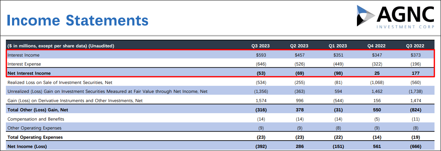 AGNC Investment Stock: A Top Mortgage REIT Buy For 2024 (Rating Upgrade ...