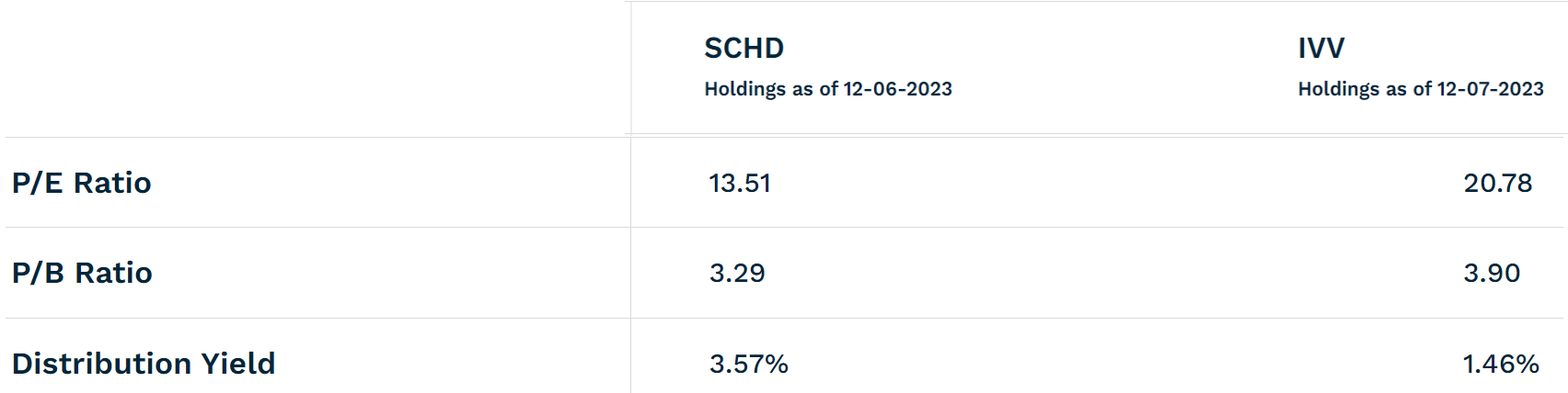 SCHD ETF: You Need To Look At This Chart (NYSEARCA:SCHD) | Seeking Alpha