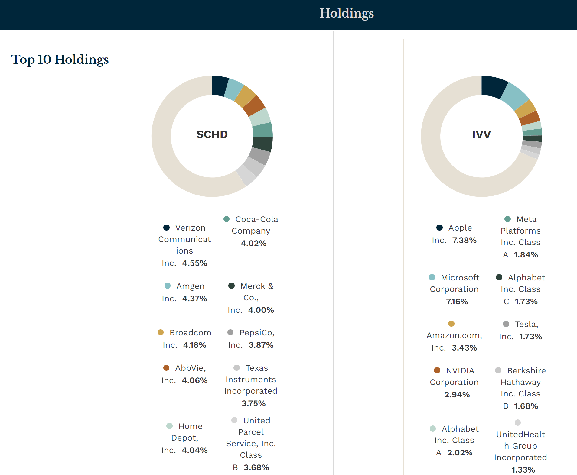 SCHD ETF: You Need To Look At This Chart (NYSEARCA:SCHD) | Seeking Alpha