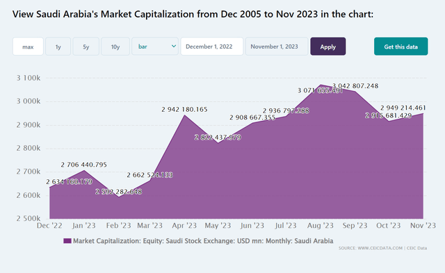 KSA: Fairly Priced (NYSEARCA:KSA) | Seeking Alpha