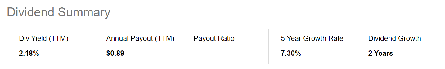 KSA: Fairly Priced (NYSEARCA:KSA) | Seeking Alpha