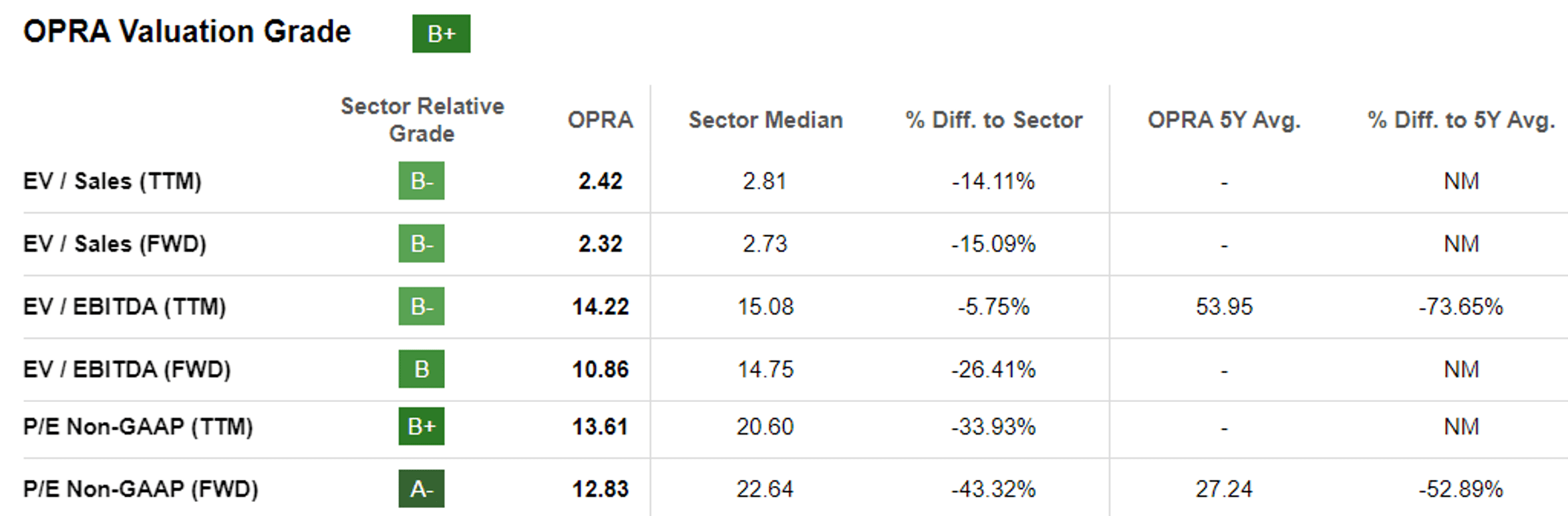 Opera Stock: The Bottom May Be Here For Opportunistic Portfolios ...