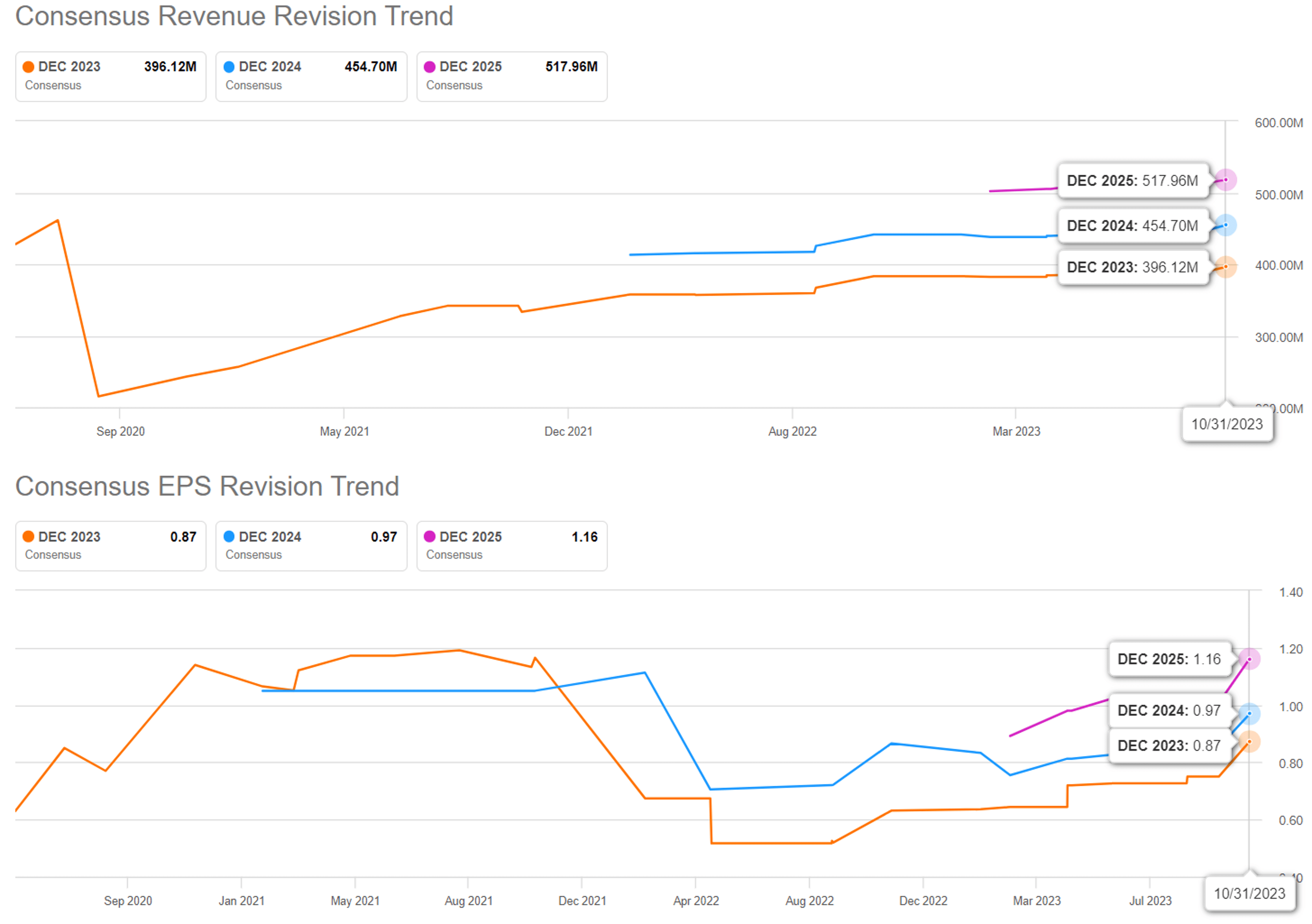 Opera Stock: The Bottom May Be Here For Opportunistic Portfolios ...