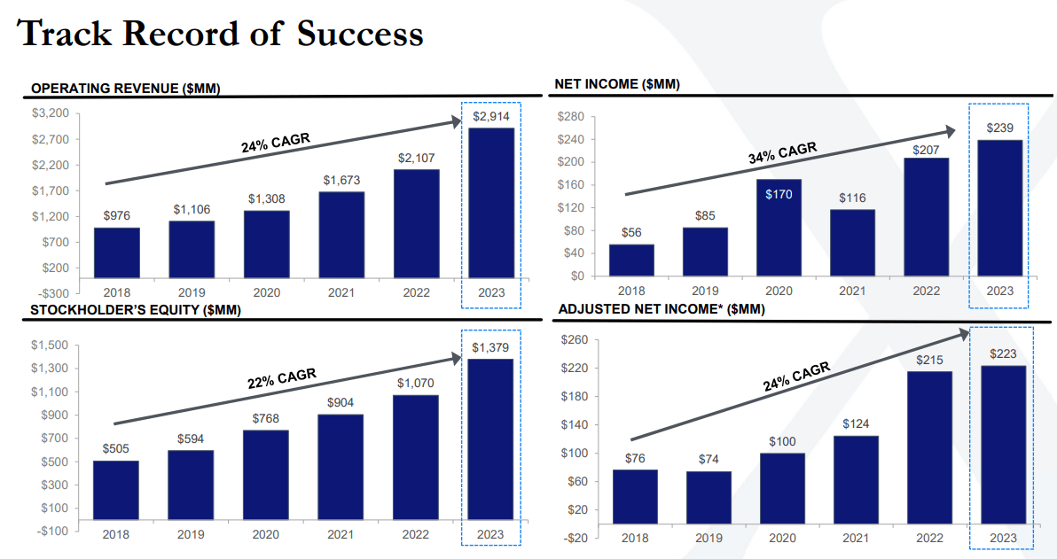 StoneX Group: Industry Tailwinds And Strong Results Should Fuel The ...