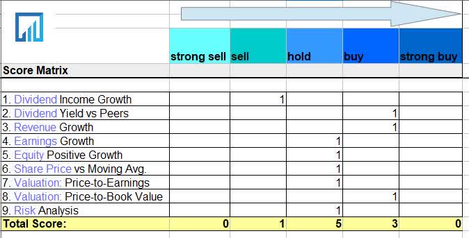 Kraft Heinz: Holding On For Q4 Earnings Improvement (NASDAQ:KHC ...