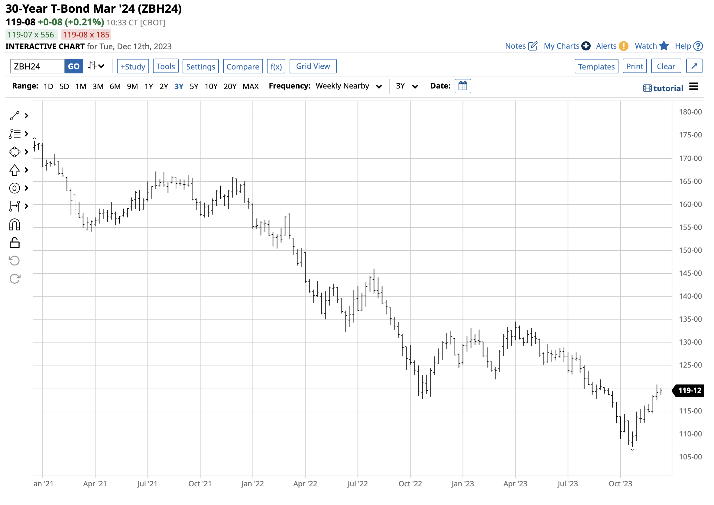 NAIL: Lower Interest Rates Create An Opportunity | Seeking Alpha