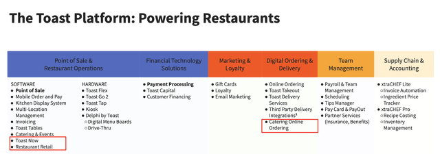 Toast Stock: Innovation To Power Growth (NYSE:TOST) | Seeking Alpha