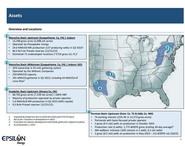 Epsilon Energy: Sustained Investment Should Pay Off Over Time (NASDAQ ...