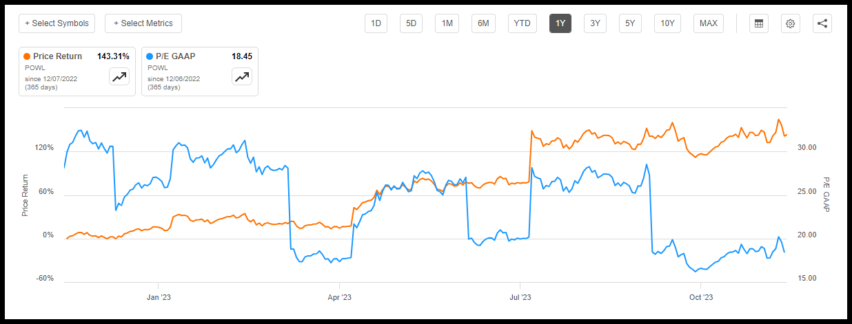 Momentum Investing: Picking Top Stocks and ETFs | Seeking Alpha