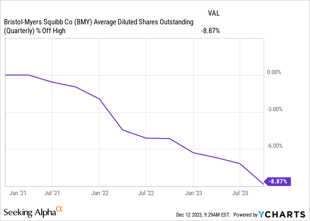 Bristol-Myers Squibb: A Nice Deal For This Bargain Pharma Stock (NYSE ...