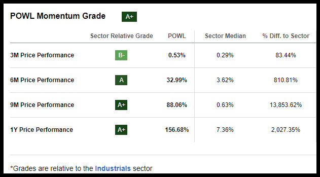 Momentum Investing: Picking Top Stocks and ETFs | Seeking Alpha