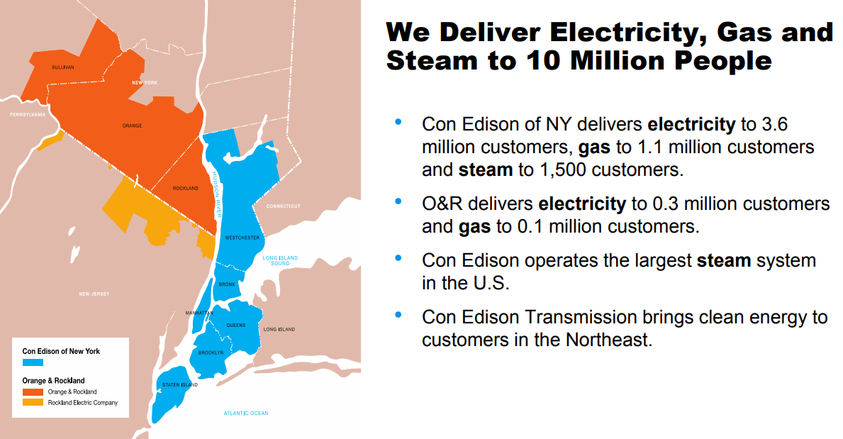 Consolidated Edison: Undervalued And Stabilizing The Business (NYSE:ED ...
