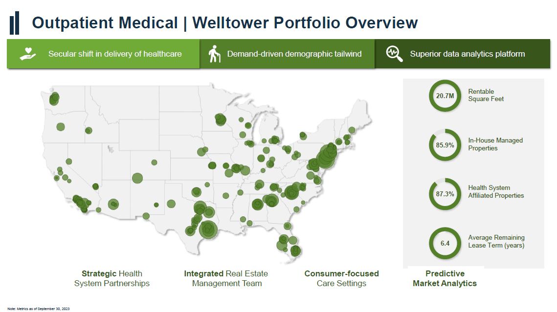 Hold Welltower Inc.: Premium REIT, But Expensive. (NYSE:WELL) | Seeking ...