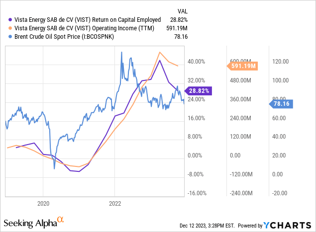 Vista Stock Continues To Offer A Margin Of Safety And Is A Buy (NYSE ...