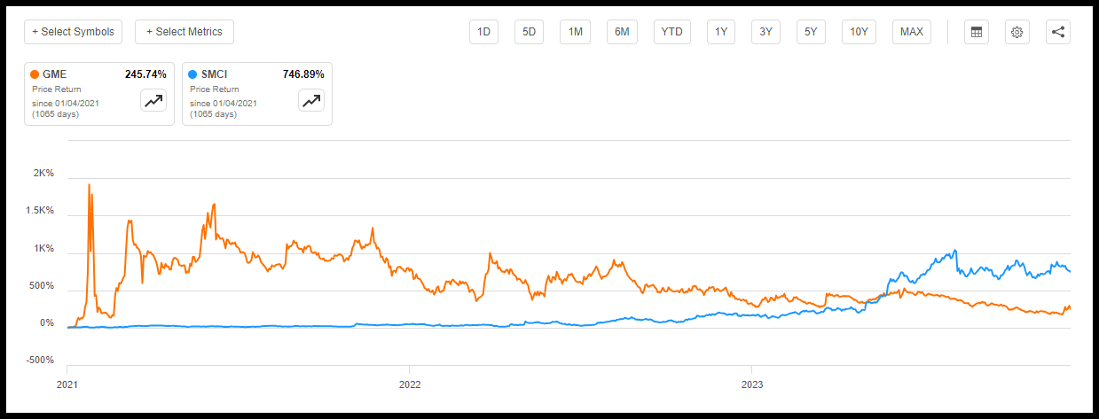 Momentum Investing: Picking Top Stocks and ETFs | Seeking Alpha
