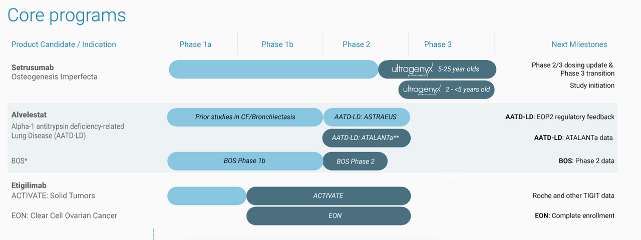 Mereo BioPharma: Lagging Stock Despite Positive Data (NASDAQ:MREO ...