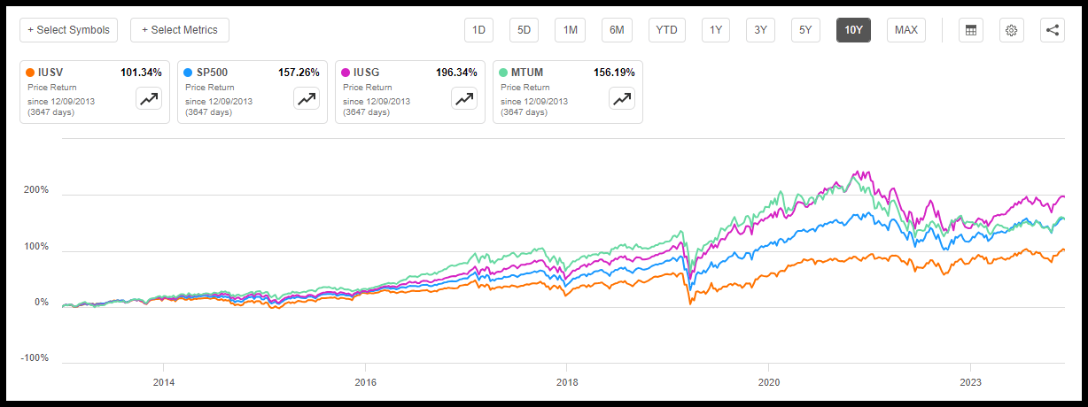 Momentum Investing: Picking Top Stocks and ETFs | Seeking Alpha