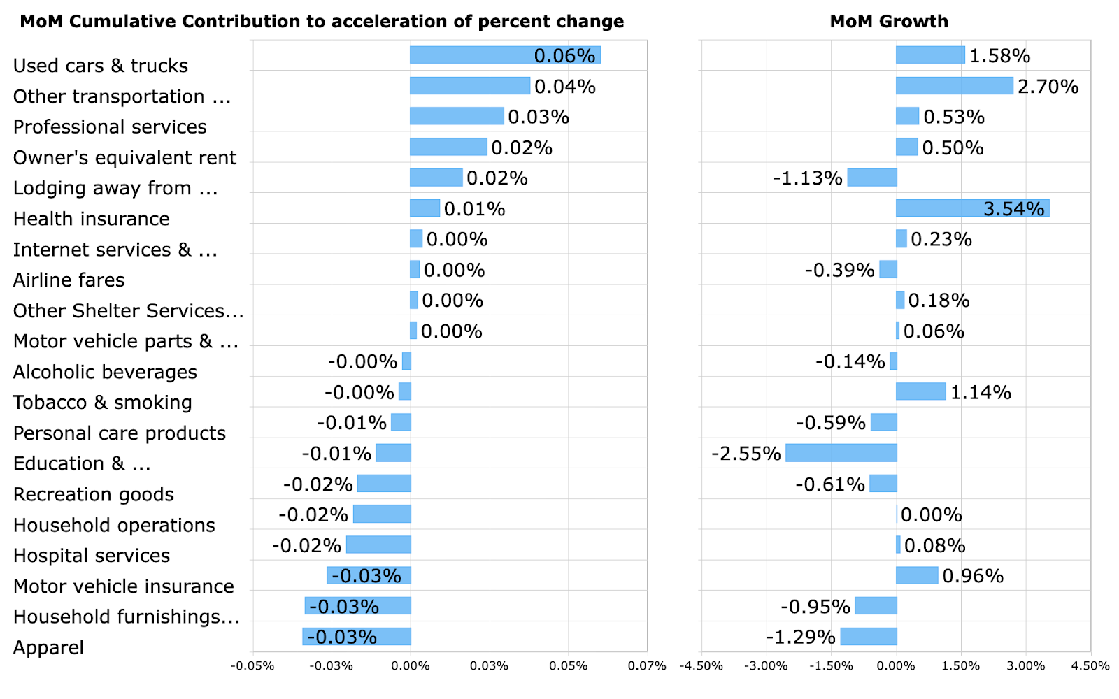 Core Services Inflation Is Too Hot For Fed To Cut Rates | Seeking Alpha
