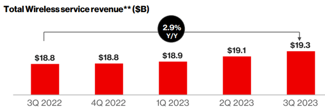 Buy Verizon For Its 7 Yield Nyse Vz Seeking Alpha