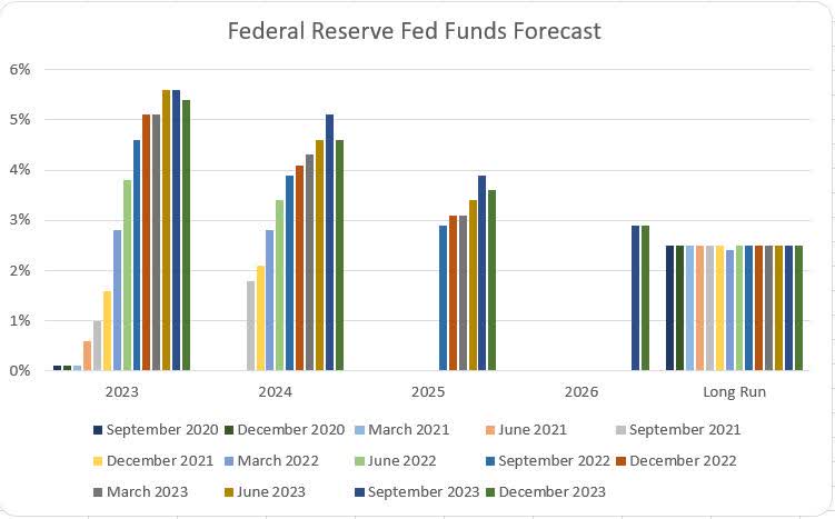 The Fed Goes Decisively Dovish | Seeking Alpha