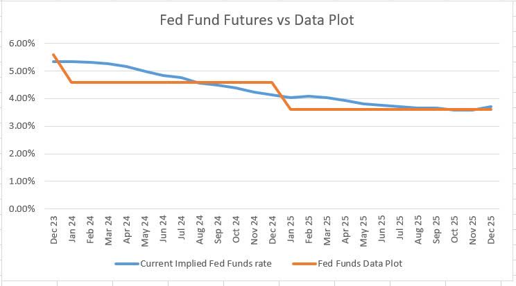 The Fed Goes Decisively Dovish | Seeking Alpha