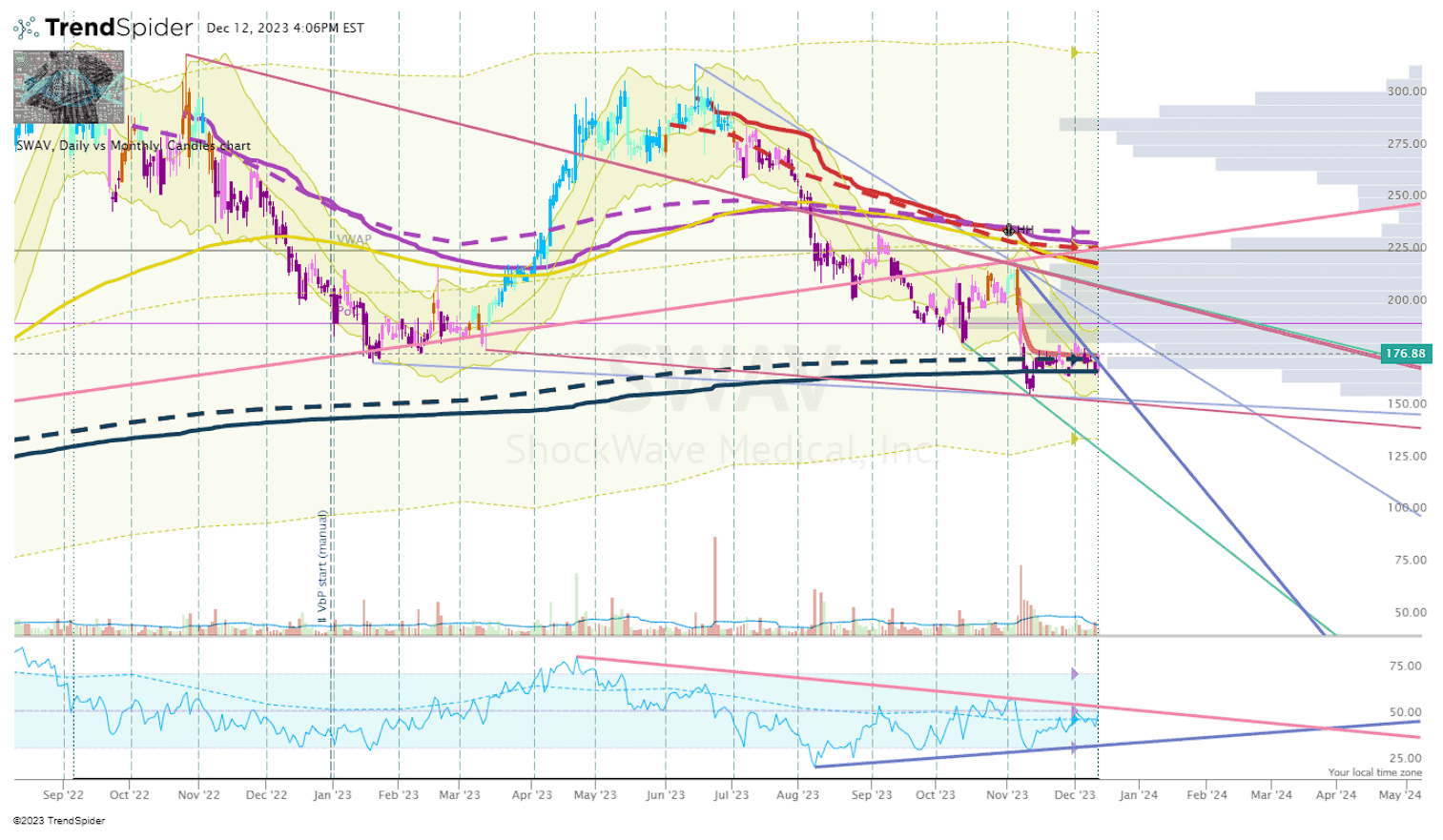 Shockwave Medical: Timing The Waves Of Opportunity (NASDAQ:SWAV ...