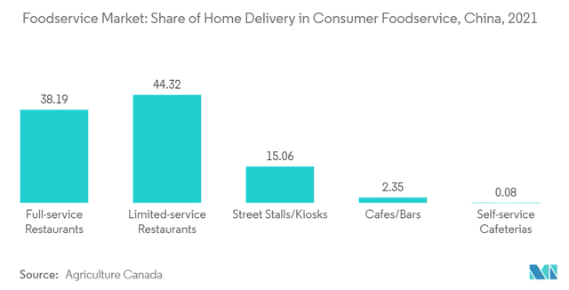 DPC Dash: Impressive Growth But Small Profits (DPCDF) | Seeking Alpha
