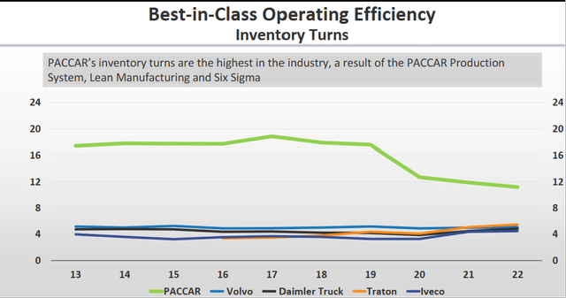 Paccar Stock Announces (Again) A Christmas Gift (NASDAQ:PCAR) | Seeking ...