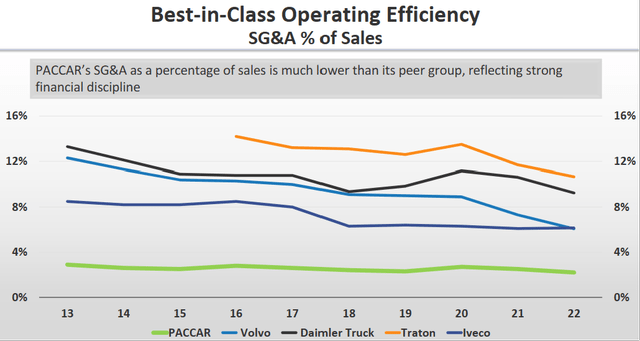 Paccar Stock Announces (Again) A Christmas Gift (NASDAQ:PCAR) | Seeking ...