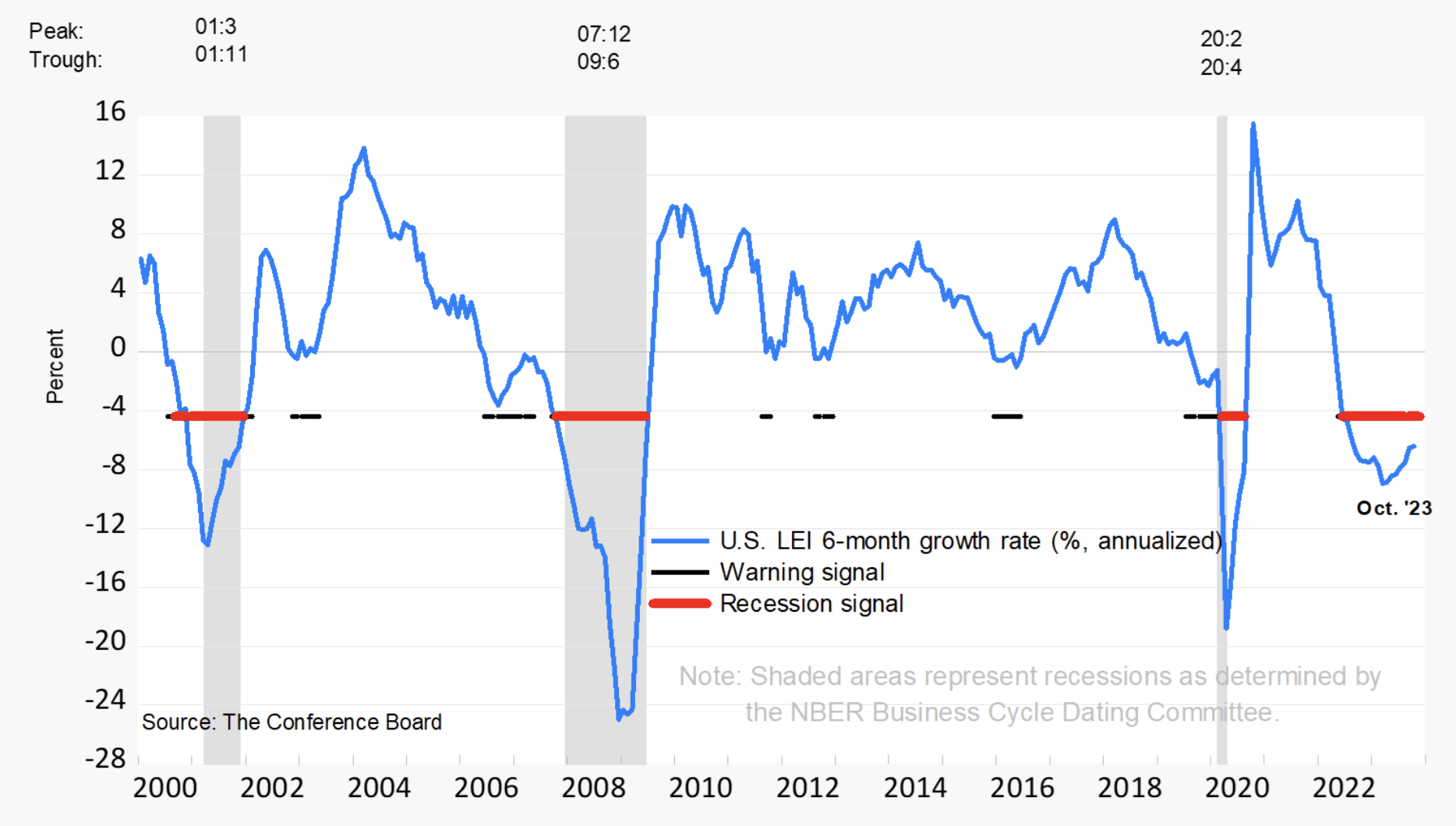 S&P 500 May Hit New Highs Mid-2024 Before Entering A Mild Recession ...