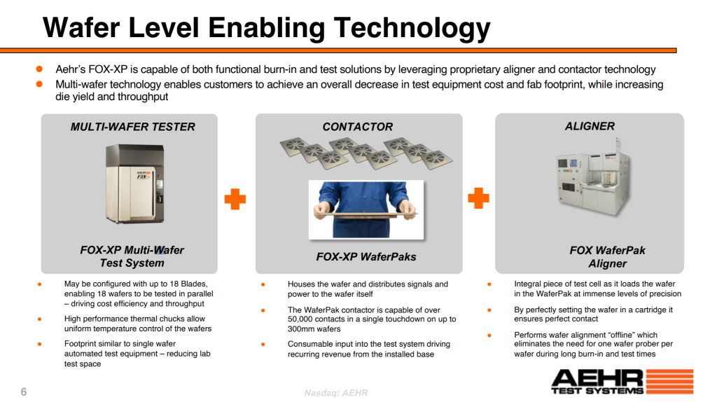 Aehr: A Microcap With A Strong Competitive Advantage (AEHR) | Seeking Alpha